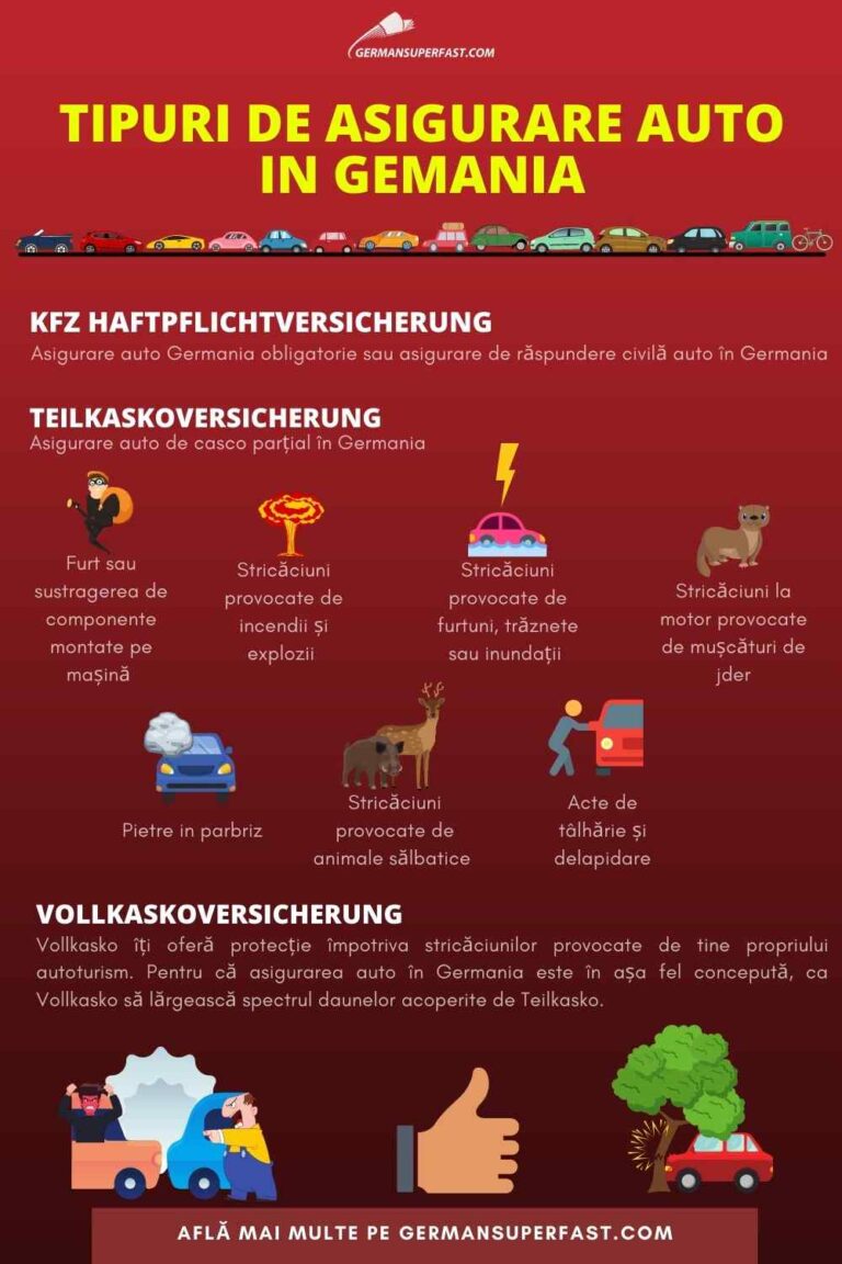 Asigurare auto Germania 2023 Ieftină | Încheie Acum Online