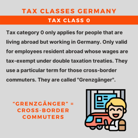 Salary calculator Germany 2022. User Guide + Examples | GSF