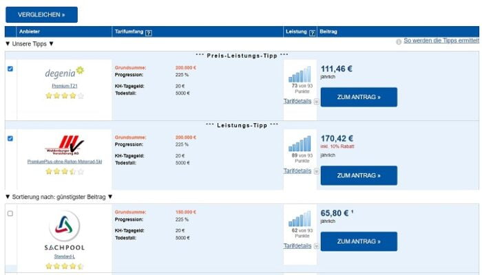 Accident Insurance Germany Explained | Online Calculator