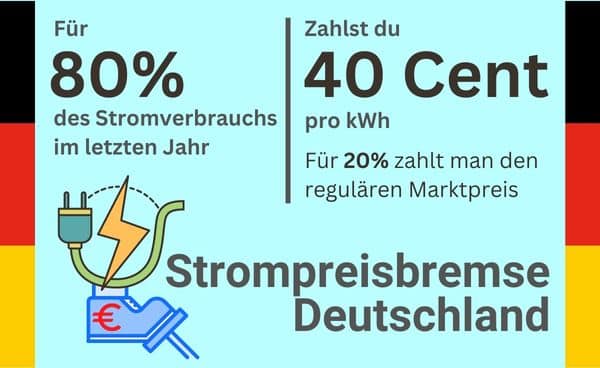 How to Find Best Electricity Price in Germany | Even In 2023
